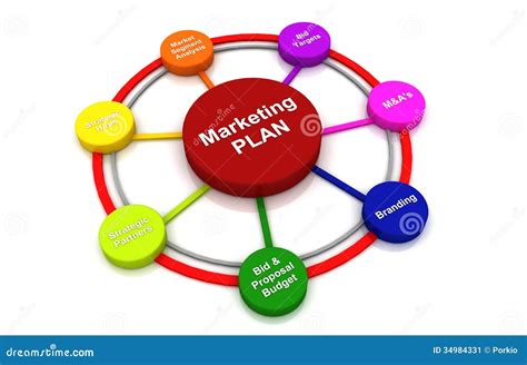 Marketing Plan Circle Bubble Chart Diagram Stock Illustration