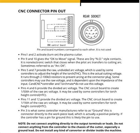 thc detects active voltage with straight cut but not when using thc