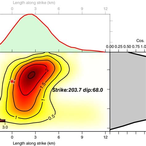 Contour Map Of Log Function Under Variable Dips And Smoothing
