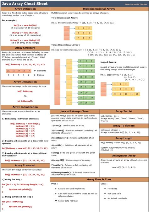 Sraban Kumar Jena On Linkedin Array Is A Fixed Size Index Based Data Structure Containing