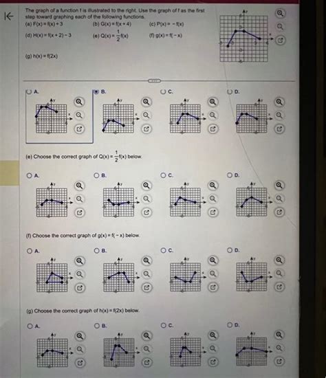 Solved The Graph Of A Function F Is Illustrated To The Chegg