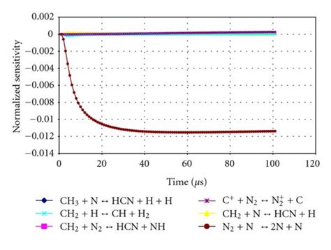 Temperature Sensitivity Coefficient Download Scientific Diagram