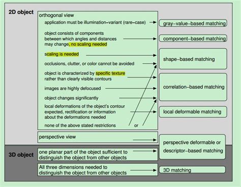 Halcon模板匹配学习（一） Matching 初印象 模板匹配中参数的自适应方法 Csdn博客