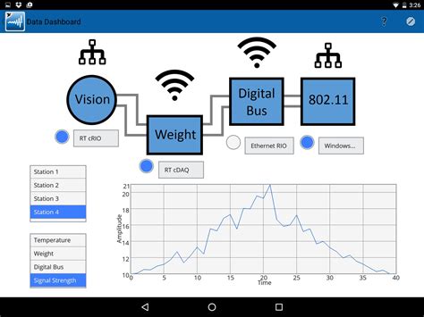 data dashboard for labview apk for android download