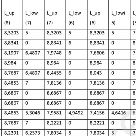 Rough Set Based Criteria Analysis For B2b Download Scientific Diagram