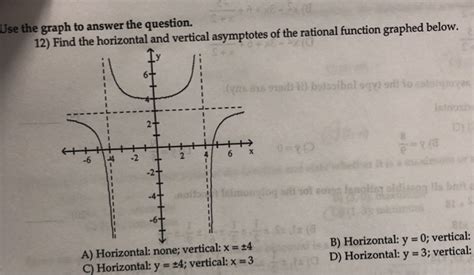 Solved Use The Graph To Answer The Question Find The Chegg