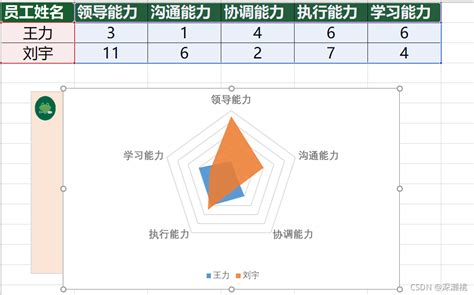 Excel数据分析从入门到精通（十）28个图表之对比分析对比分析图表 Csdn博客
