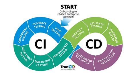 Next At Chase Connect — October 2024 By Next At Chase Next At Chase Medium