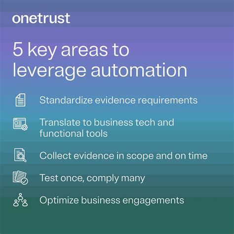 Infosec Automation Compliance Onetrust Risk And Security Management