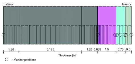 CMU Wall Assembly As Modeled In WUFI The Modeled Layers In The SIP Download Scientific Diagram