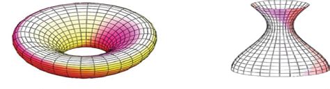 Figure 1 From Analytical Regularization Method For Wave Diffraction By Toroidal Bodies And