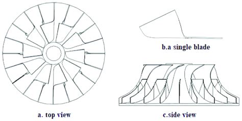 Blade Configuration Of Type O Download Scientific Diagram