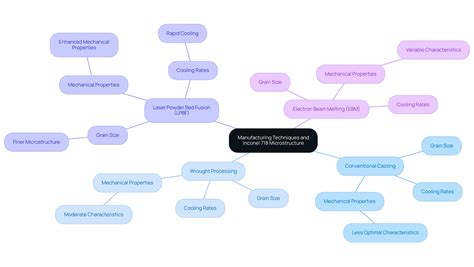 Inconel 718 Microstructure Explained Complete Tutorial