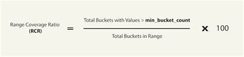 Measuring Data Jitter Using RCR Active Countermeasures