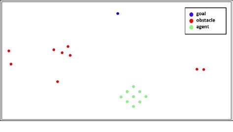 figure 1 from multi robot flocking control using multi agent twin delayed deep deterministic