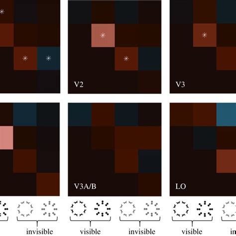 Similarity Of Neural Shape Selectivity For Each Brain Area Download Scientific Diagram