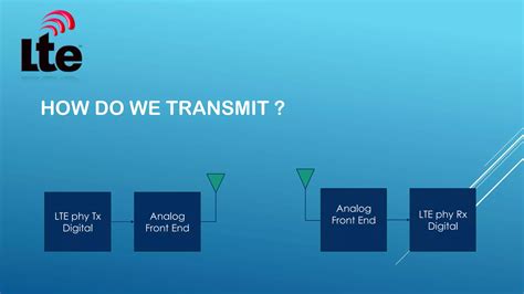 Lte Implementation Using Xilinx Fpga Pdf