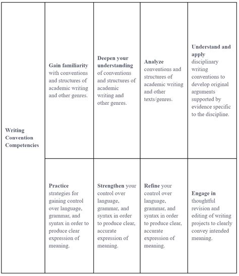 First Year Writing II Course Learning Outcomes Undergraduate Course Learning Objectives UCLA