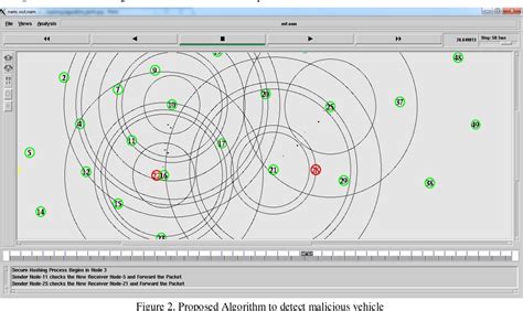 Figure 2 From Analysis Of Clustering Algorithm In Securing Vanets Semantic Scholar