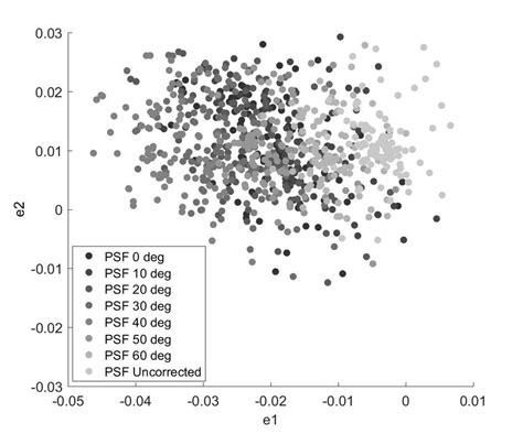 Monte Carlo Simulation With The Eso Standard 35 Layer Turbulence Model Download Scientific