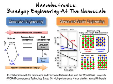 Materials Theory Computation And Design Mse