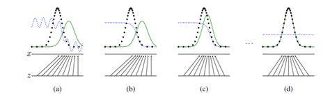 Top 10 Must Read Machine Learning Research Papers