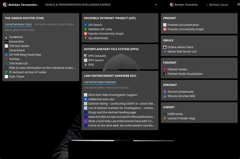 DARKNET DEEP WEB Start Me