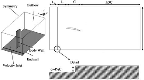 Domain Numeric Simulation And Experiment Download Scientific Diagram