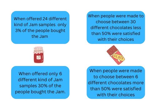 Haarish Dharan Ks On Linkedin While Having Too Many Options Might Seem