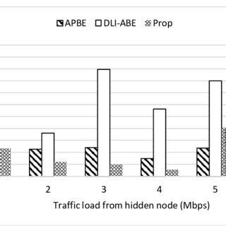 Estimation Error Comparison Of Three Schemes Download Scientific Diagram