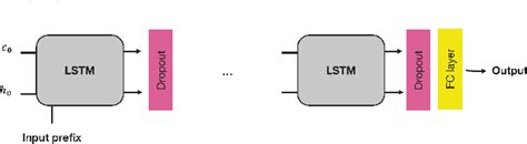 Figure 2 From Remaining Cycle Time Prediction With Graph Neural Networks For Predictive Process