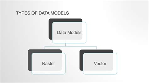 Spatial Data Modeling Lecture3 Pdf 3 D Graphics Computer Software And Applications
