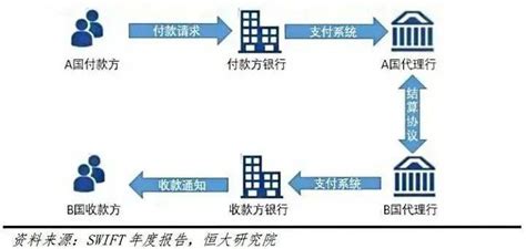 跨境知道快讯：swift电汇和本地银行转账怎么选？资金方式网络