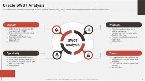 Oracle Swot Analysis Powerpoint Ppt Template Bundles Ppt Slide
