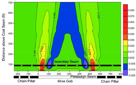 Subsurface Void Intensity Distribution Along The Cross Section A A