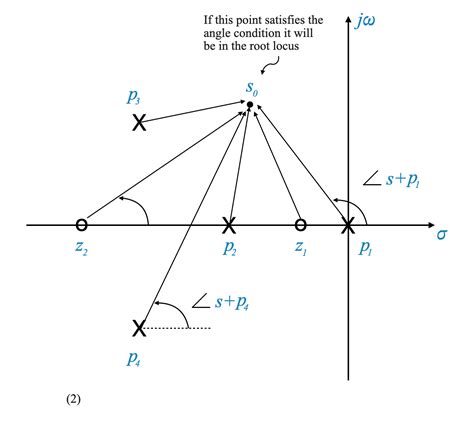Principles Of Automatic Controls Compensator Design