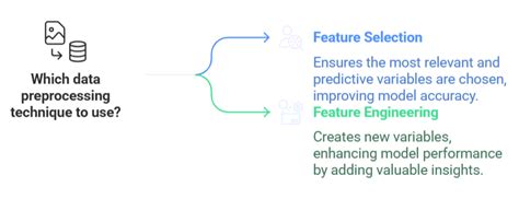 What Is Prescriptive Analytics And How Does It Work