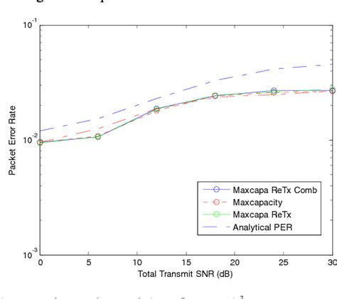 figure 2 from adaptive resource allocation with packet retransmissions
