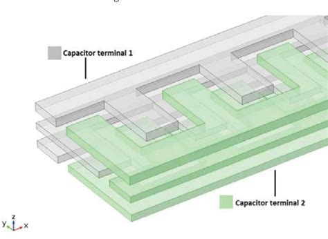 Figure 1 From 3 Layered Capacitive Structure Design For Mems Inertial Sensing Semantic Scholar