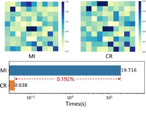 Figure 1 From Easyfs An Efficient Model Free Feature Selection Framework Via Elastic