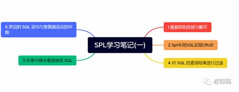 sql与spl对比 csdn博客
