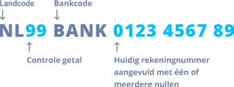 Bank Identification Code Ing