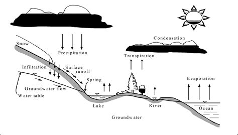 Hec Hms Hydrology Methods Civilgeo Knowledge Base