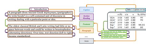 Document Layout Analysis With Dlaformer By Florian