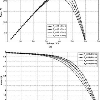 A The VI Characteristic Curve Of PV Array Under Different Parallel Download Scientific Diagram