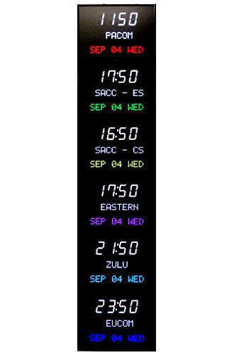Java Timezone Different Methods Of Timezone Class