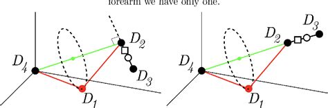 Figure 31 From Quaternion Based Analytical Inverse Dynamics For The Human Body Semantic Scholar