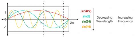 Neural Radiance Fields Explained Kelly Marshall