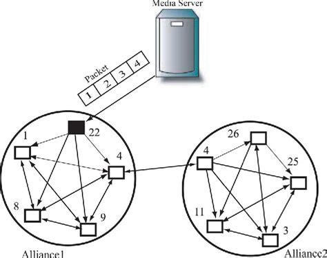 Tcp Hole Punching Semantic Scholar