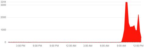 Chatgpt Down Worldwide Connectivity Issues Reported